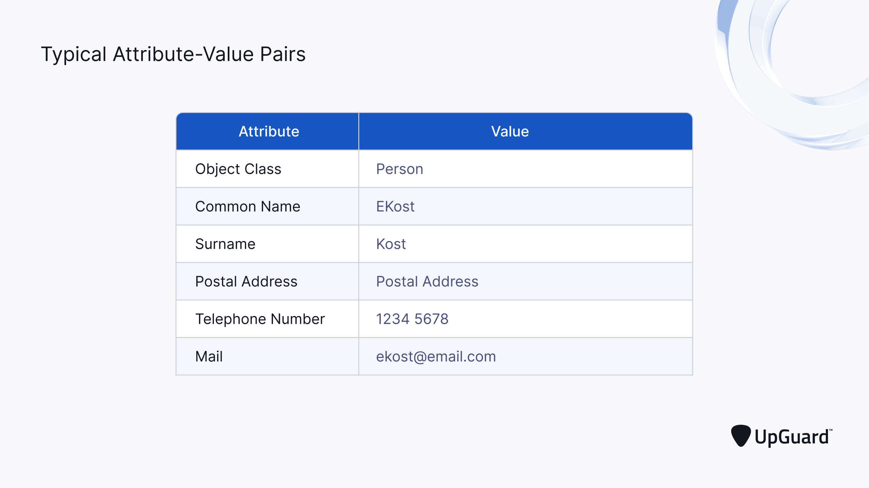 What is LDAP? How it Works, Uses, and Security Risks | UpGuard